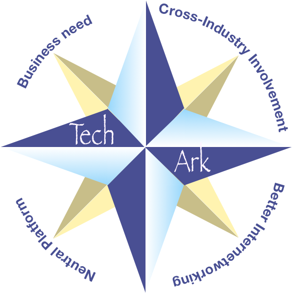 20161007 Techark Compassrose Transparent - Nato Act - (616x689) Png ...