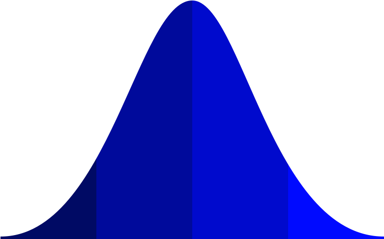 File - Bell Curve Vector - (800x500) Png Clipart Download