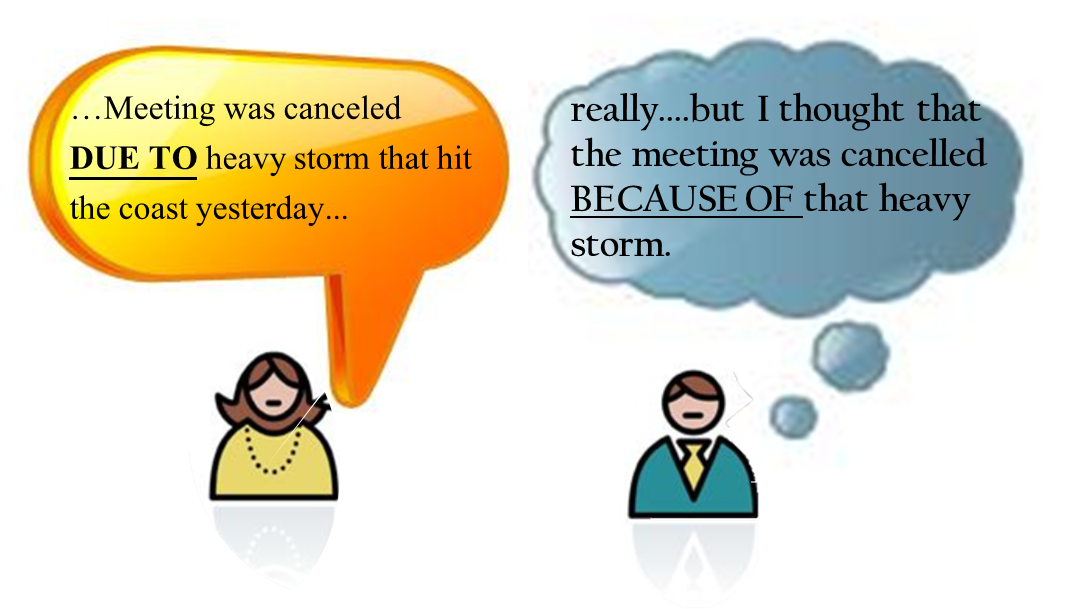Used To Grammar ' - Because Of Vs Due - (1073x609) Png Clipart Download