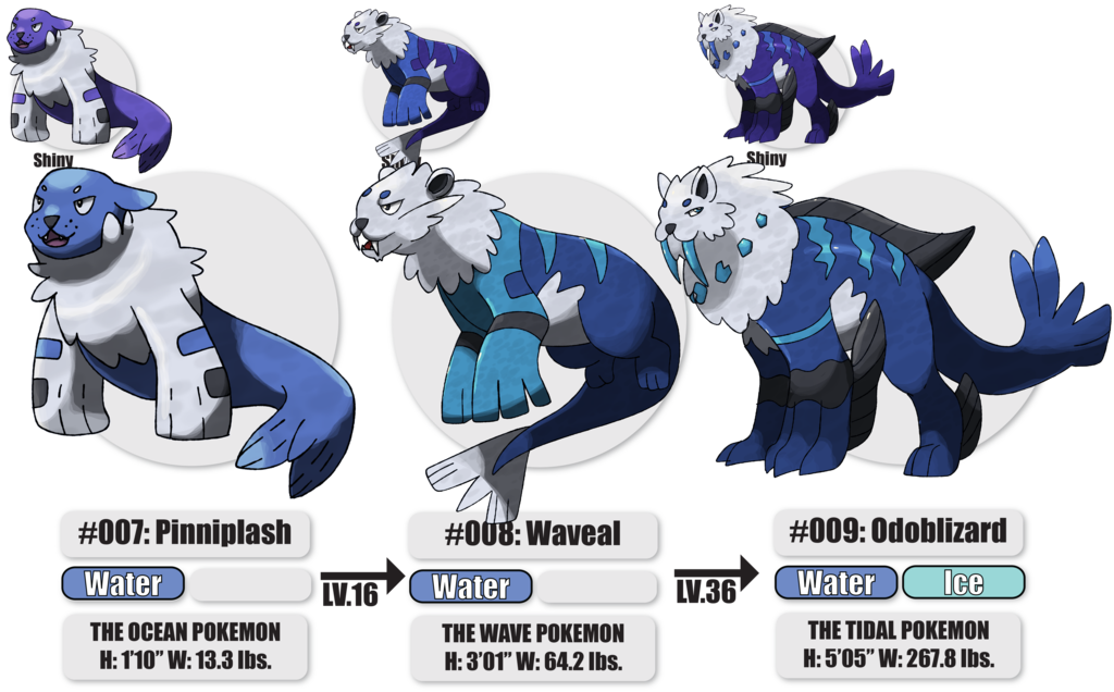 Water Starters By Garbagekeeper - Fan Made Pokemon Starters Water ...