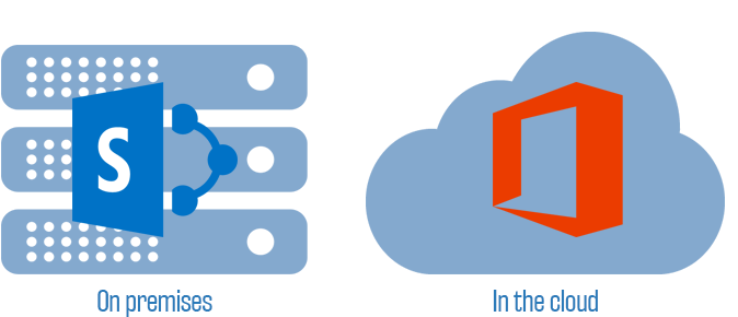 Sharepoint - (701x305) Png Clipart Download