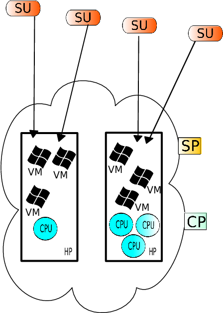 Windows Server Vms In The Cloud - Colorfulness - (503x659) Png Clipart ...