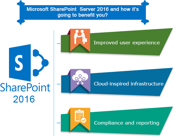 Sharepoint Server 2016 Updates By Microsoft - Microsoft Government ...