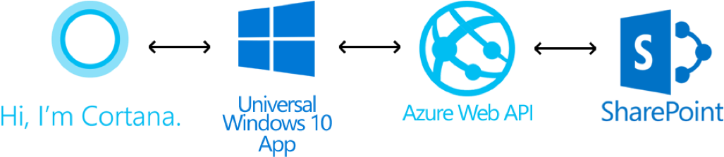 Picture2 - Azure Api App - (1041x241) Png Clipart Download