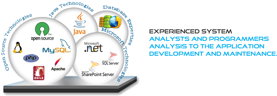 Web Development - (1003x360) Png Clipart Download