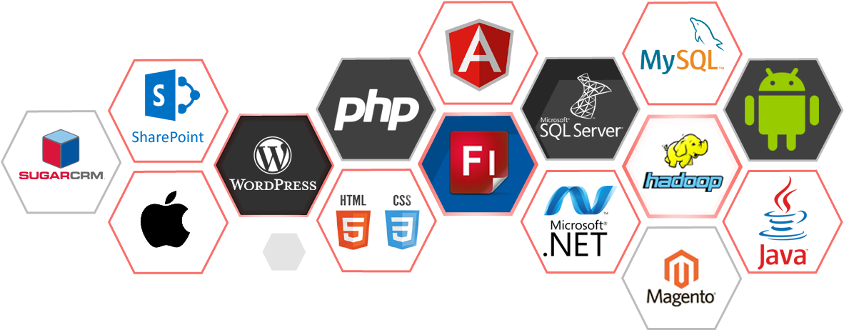 Presentation Layer - Sign - (1200x479) Png Clipart Download