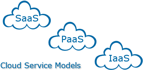 Service Models Of Cloud Computing - (500x250) Png Clipart Download