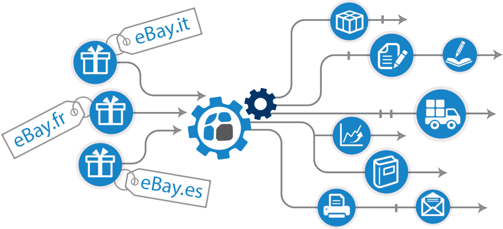 Ebay Cross Border Trading - Diagram - (1024x468) Png Clipart Download