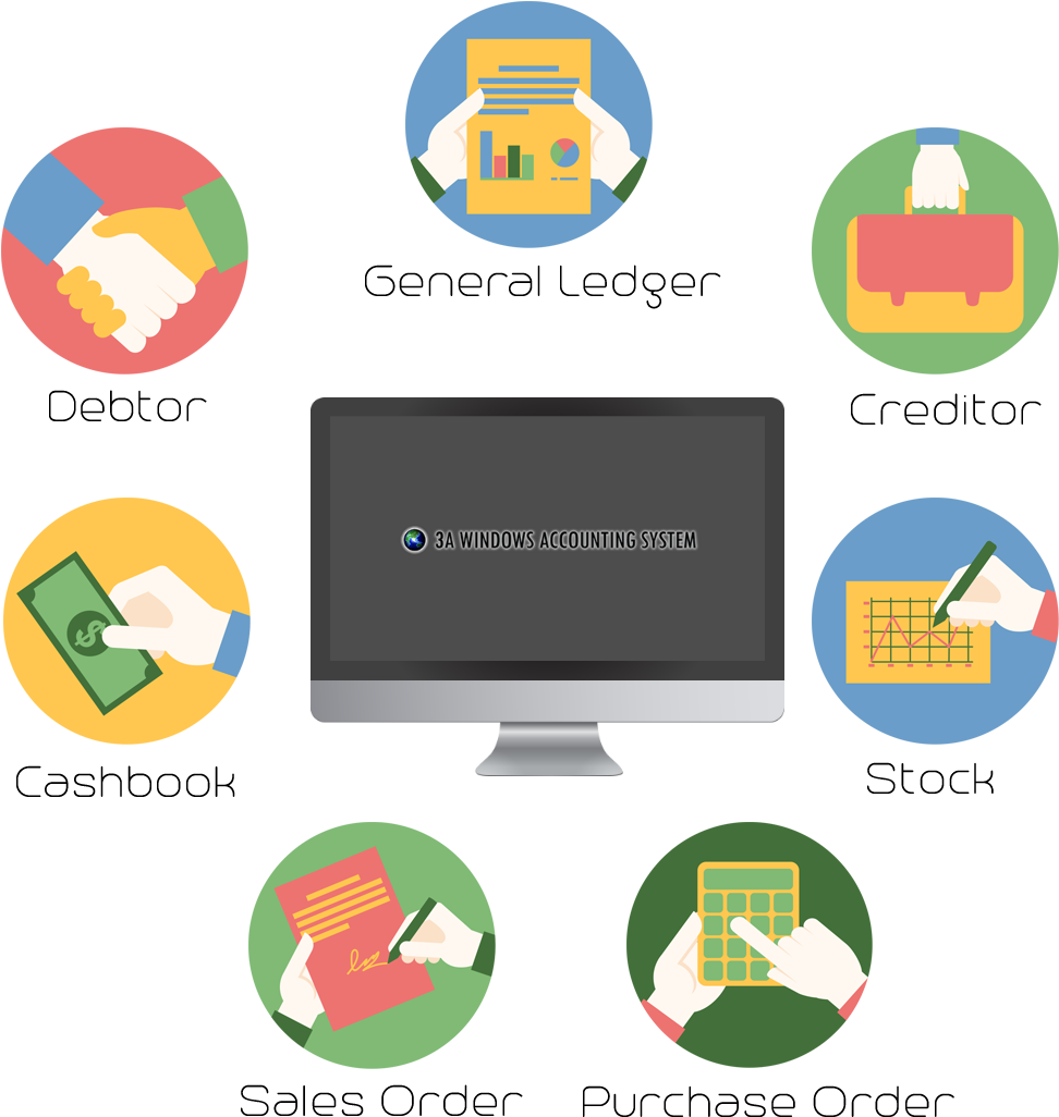 Computerized Accounting System In The Philippines - Accounting System ...