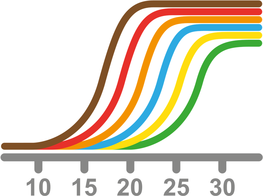 Qpcr Small - Qpcr Clipart - (1181x846) Png Clipart Download