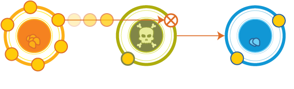 The Solution To Free Radicals - Antioxidants Good Free Radical Bad ...