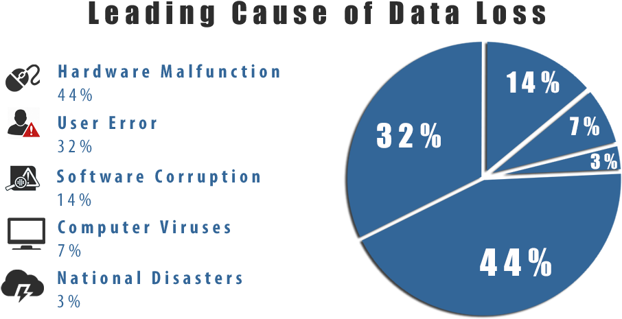 Infographic Data Loss Web - World Backup Day - (1024x500) Png Clipart ...