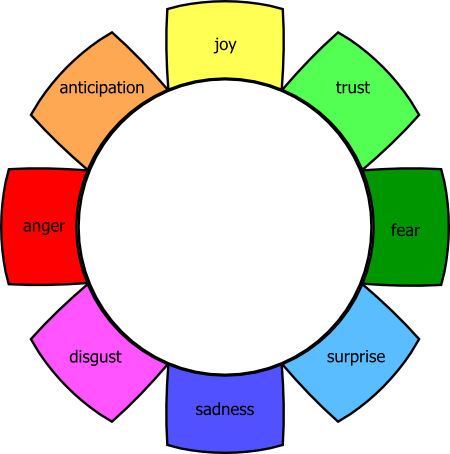 Emo Wheel1 - Diagram - (450x454) Png Clipart Download