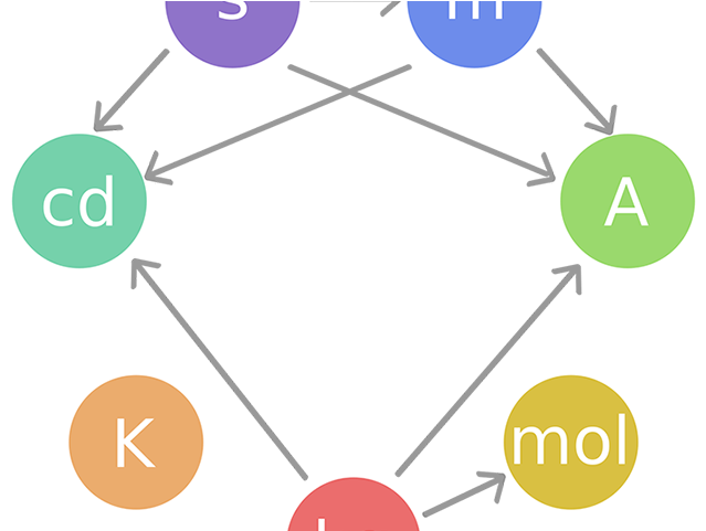 Engineering Unit Conversion In Uniformance Process - International ...