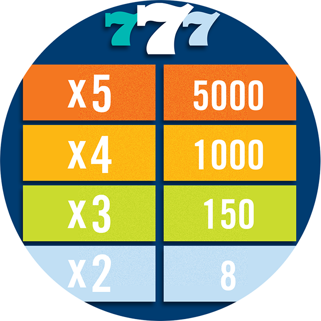Paytable Showing Various Payouts - Circle - (637x637) Png Clipart Download