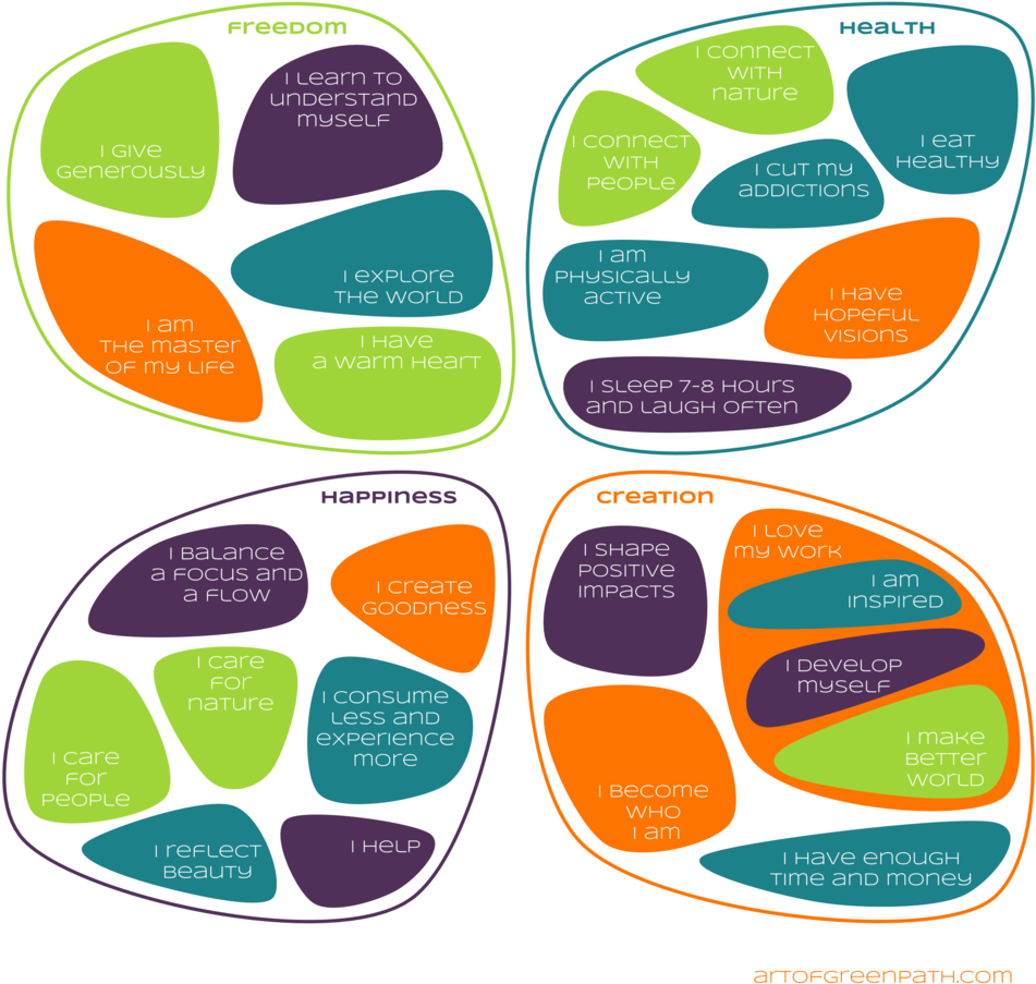 Choices - Diagram - (1000x1000) Png Clipart Download