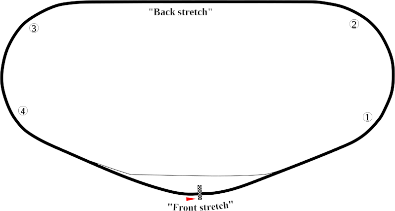 Daytona International Speedway Diagram - Daytona International Speedway ...