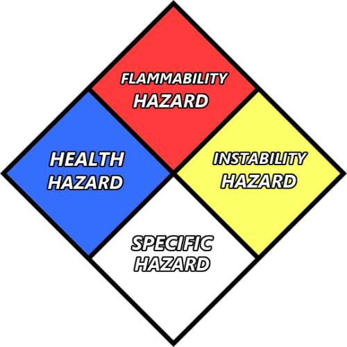 Hazard Diamond - (500x500) Png Clipart Download