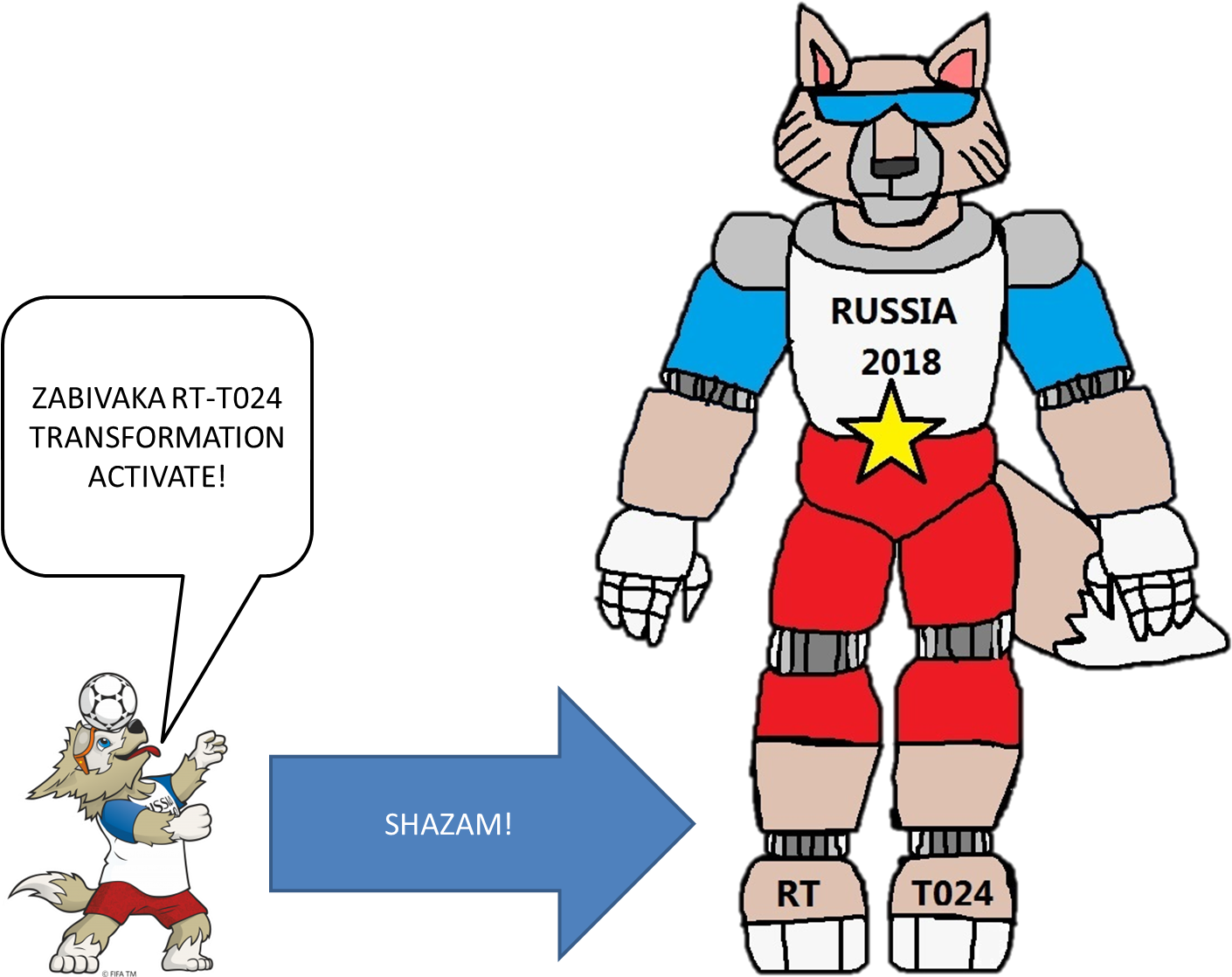 Mascot Zabivaka's Magnificent Transformation - Cartoon - (1421x1125 ...