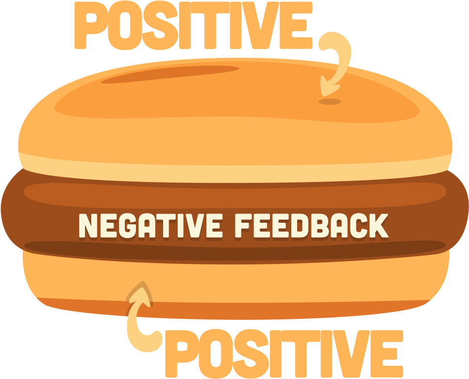 Constructive Feedback Sandwich Technique - (995x806) Png Clipart Download