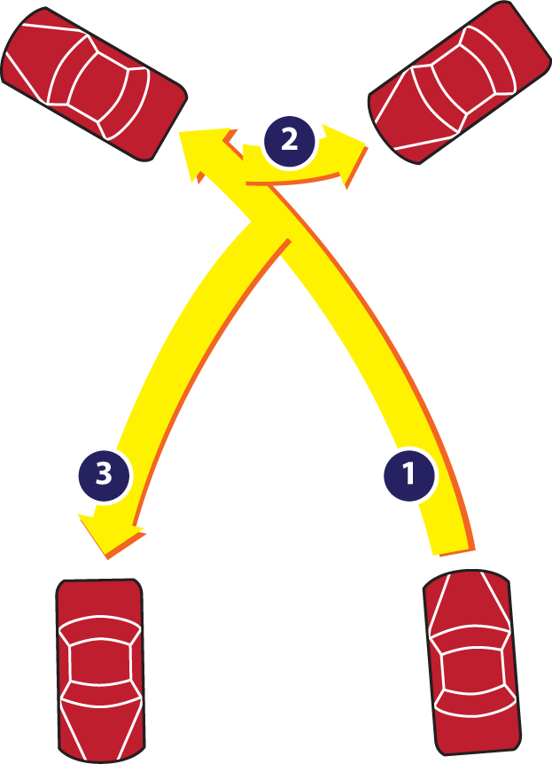Three-point Turn - Three Point Turn - (623x862) Png Clipart Download
