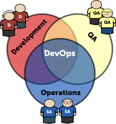 What Is Devops - Cartoon - (393x420) Png Clipart Download