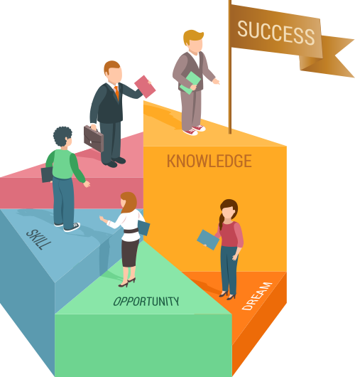 Knowledge And Skills Are Your Only Weapons To Achieve - Infographic ...