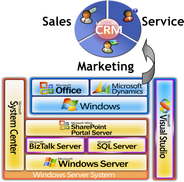 Sharepoint Document Management - Dynamic Crm Integration - (782x741 ...