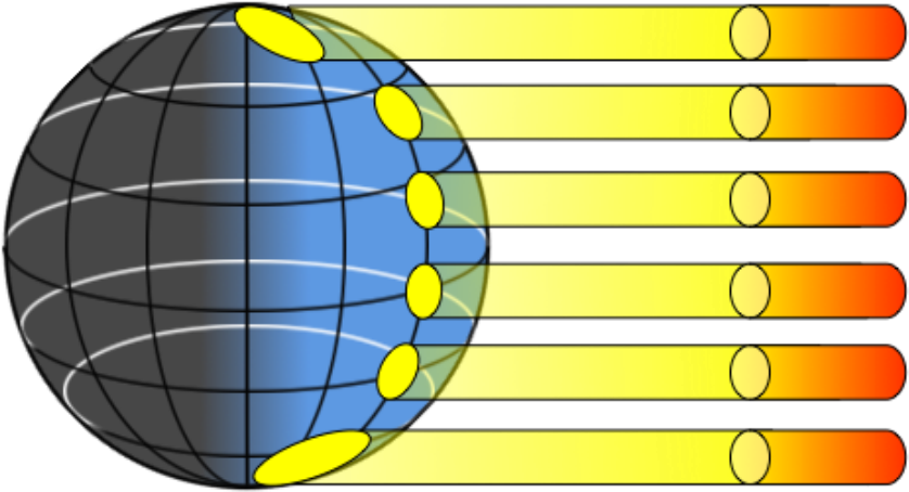 The Atmosphere And Weather - Insolation Diagram - (857x482) Png Clipart ...