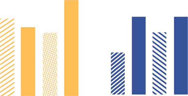Bar Graphs - Bar Graph Transparent Background - (614x314) Png Clipart ...