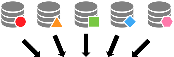 Multiple Data Sources Data Caution - Sql Ultimate Beginner's Guide ...