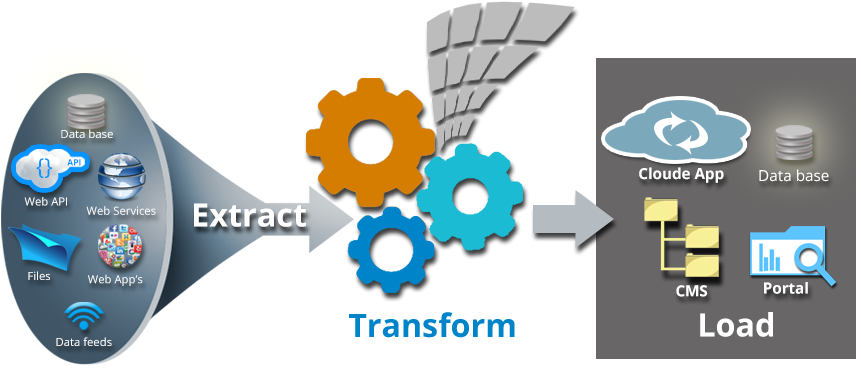 Data Migration - Graphic Design - (870x391) Png Clipart Download