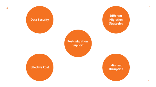 Cloud Data Migration Terralogic - Diagram - (540x300) Png Clipart Download