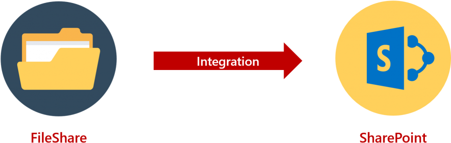 Sharepoint Migration Tool - Sharepoint - (1024x316) Png Clipart Download