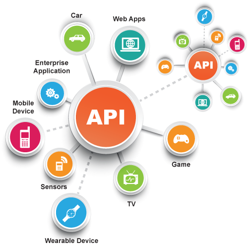 Google Today Announced The People Api, A Single Api - Third Party App ...