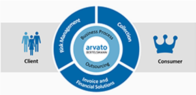 We Service The Entire Customer Lifecycle - Vector Graphics - (768x512 ...