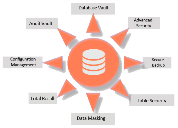 Providing Framework - Project Governance - (591x423) Png Clipart Download