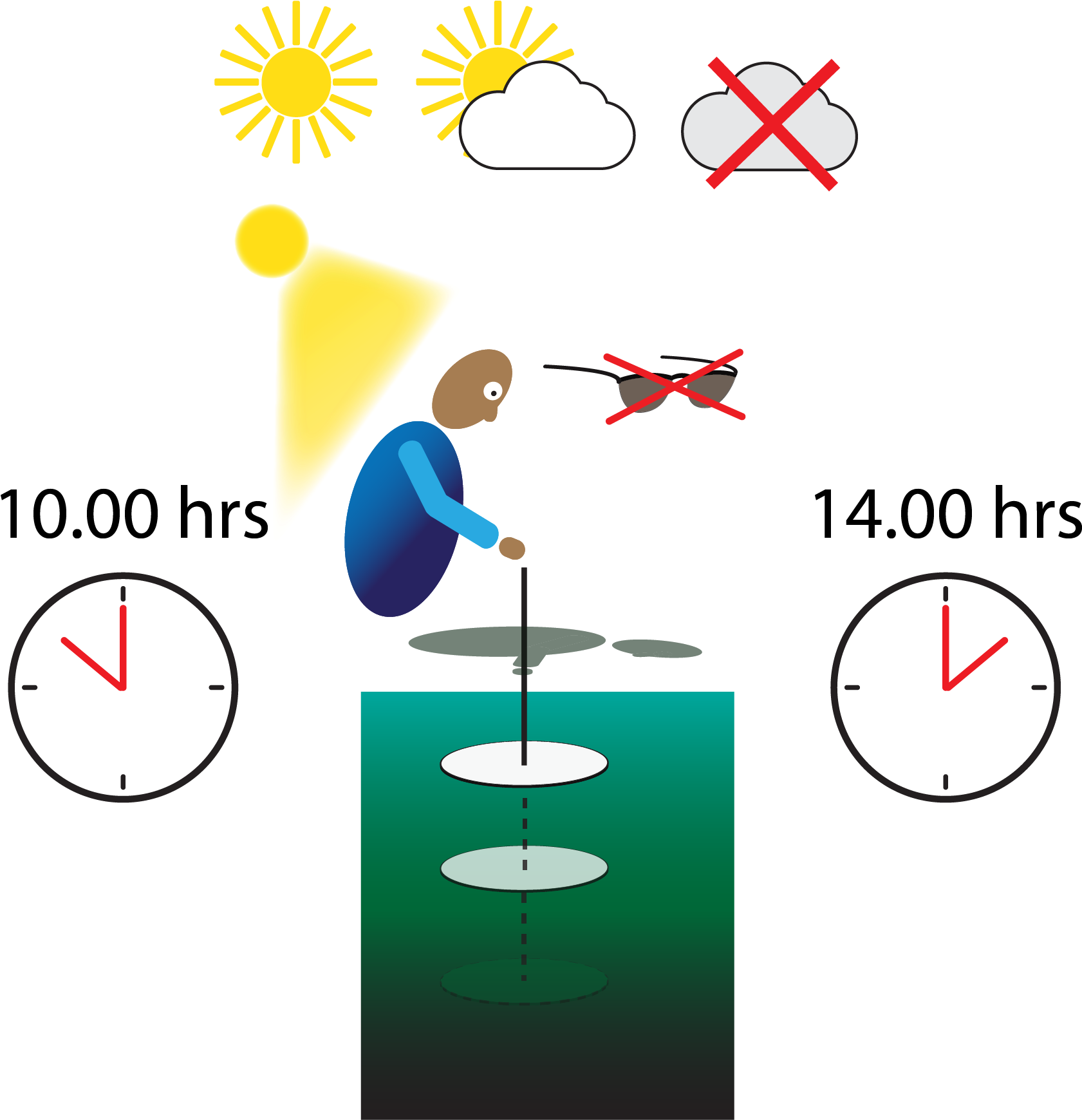 Image Description - Diagram - (1697x1738) Png Clipart Download