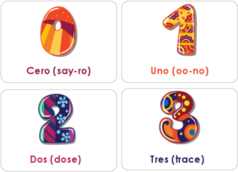 Printable Spanish Counting Activities - Spanish Numbers Flashcards ...