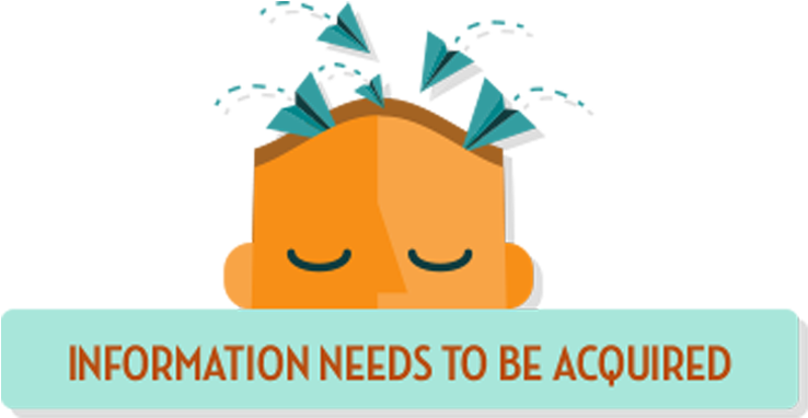 Information Needs - (754x427) Png Clipart Download