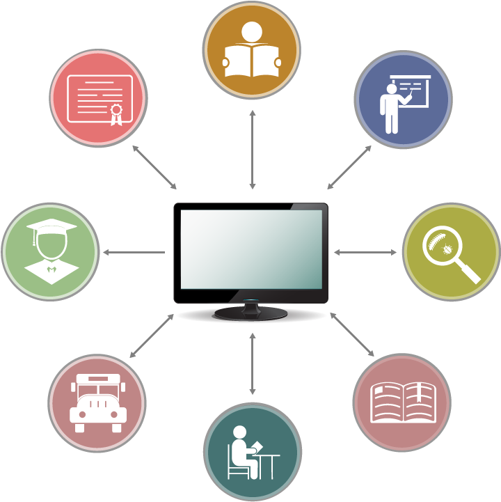 Data Integration And Automation For K 12 Education Erp Education Software 778x771 Png
