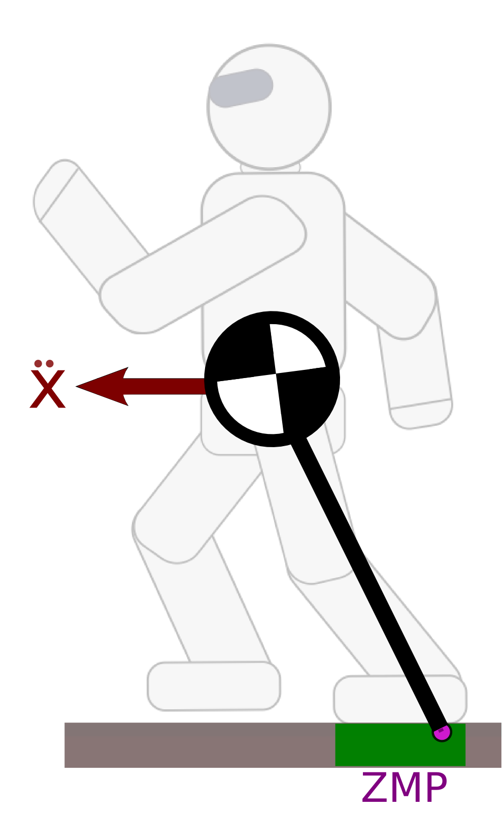 Linear Inverted Pendulum - Linear Inverted Pendulum - (993x1600) Png ...