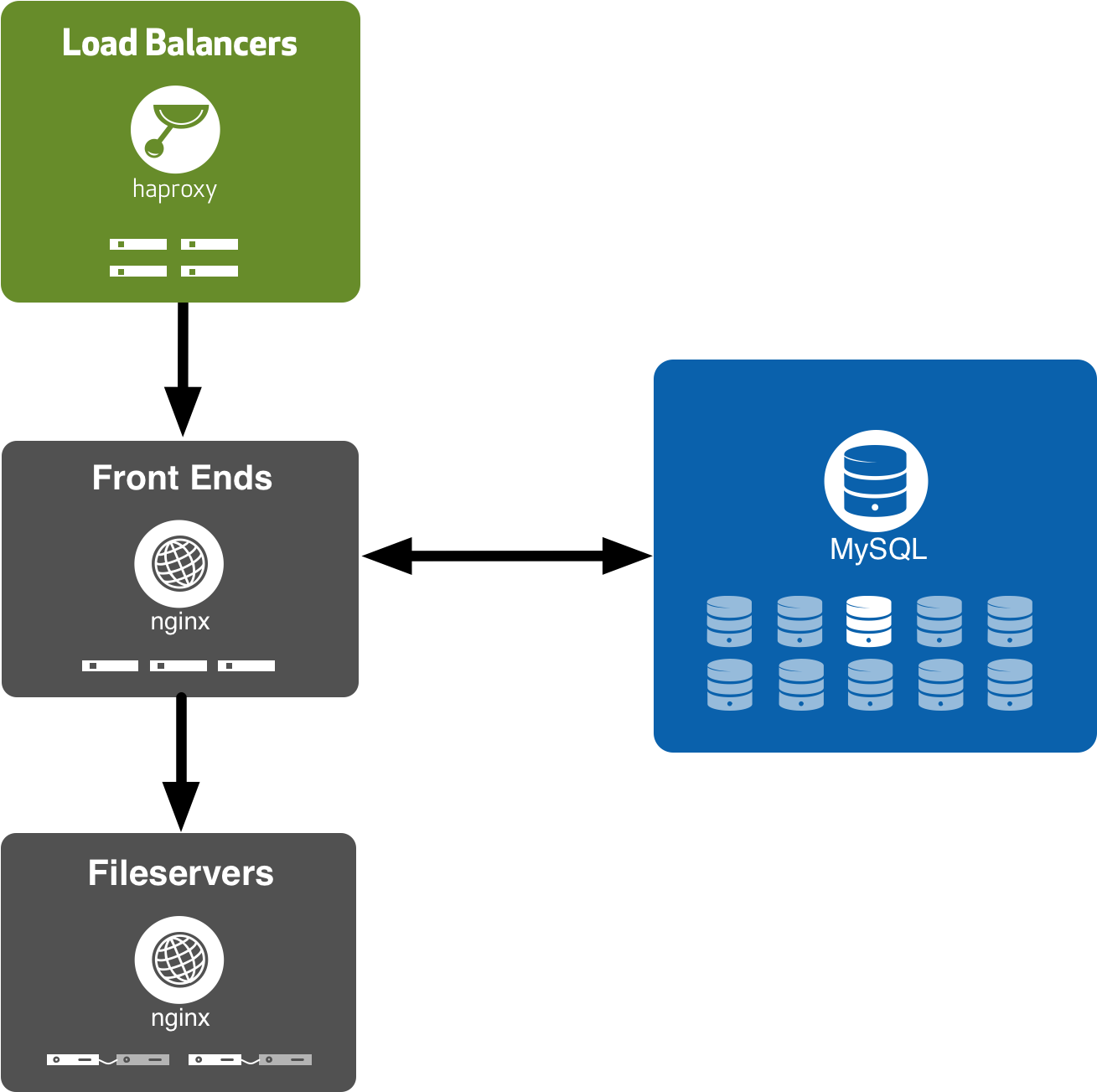 Architecture Diagram - Github Pages Architecture - (1357x1347) Png ...