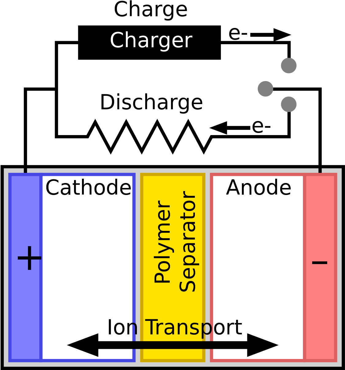 Appealing Separator Electricity Diagram Of A Battery - Diagram Of A ...