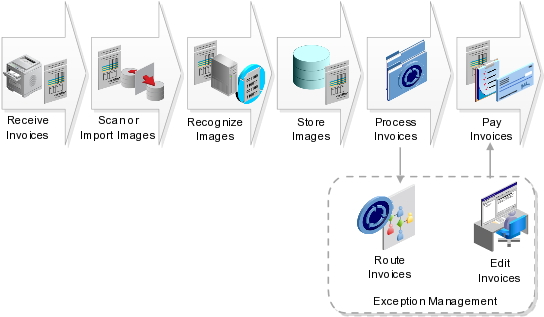 Integrated Invoice Imaging Flow - Invoice - (550x330) Png Clipart Download
