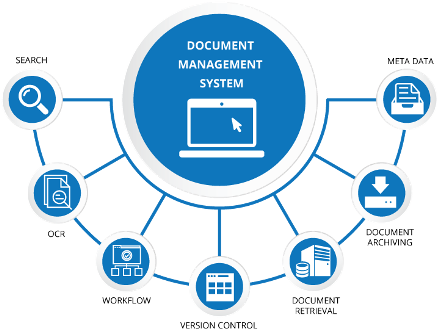 Document Management System Life Cycle - (439x346) Png Clipart Download