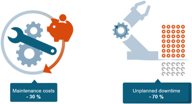 Plant Performance Management - Performance Management - (800x450) Png ...