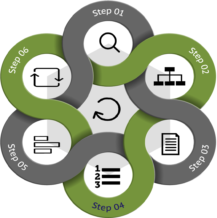 Review & Refine Plan - Circle - (950x950) Png Clipart Download