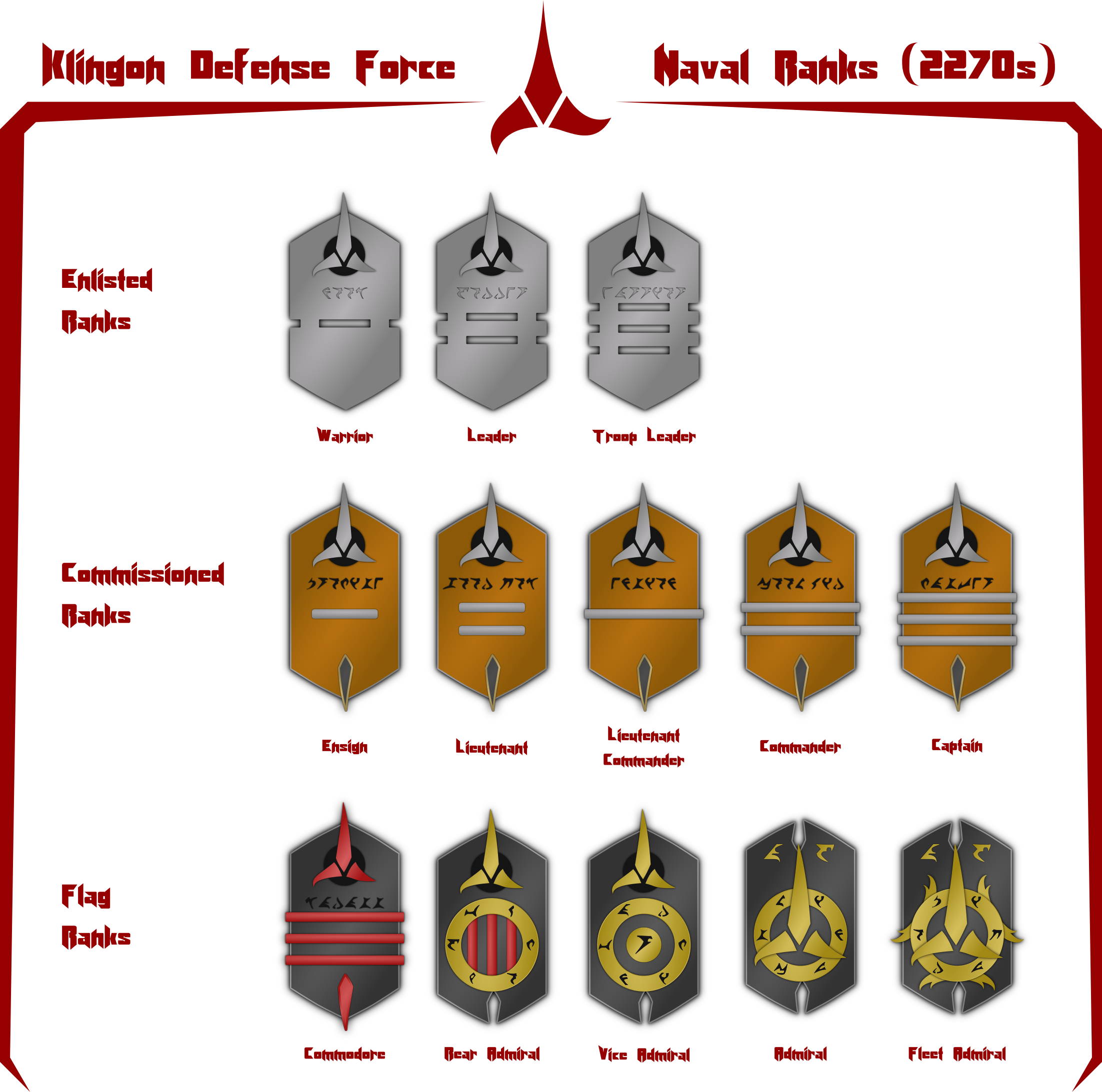 Klingon Rank Insignias By Rekkert Klingon Rank Insignias - Star Trek ...