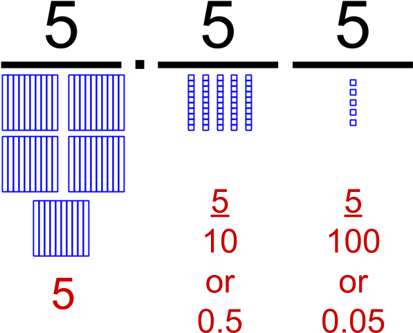 A Diagram Of The Number 555 With Base Ten Blocks And - Show Decimals ...